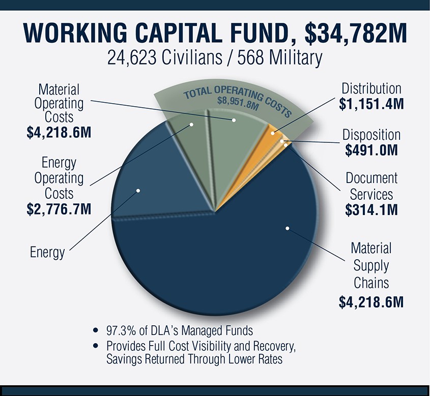 DLA 2023 Annual Report